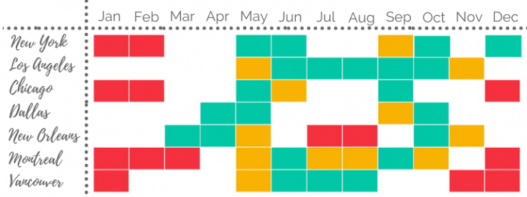 When Is The Best Time To Travel The World?